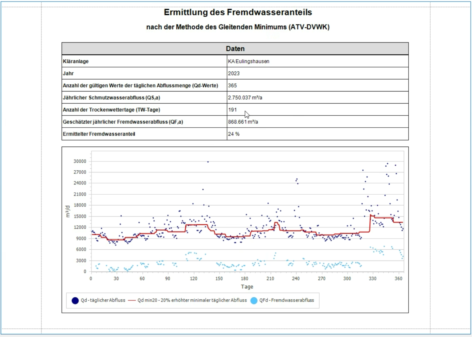 Fremdwasserermittlung auf Knopfdruck mit dem AQASYS BTB - SCHRAML ...